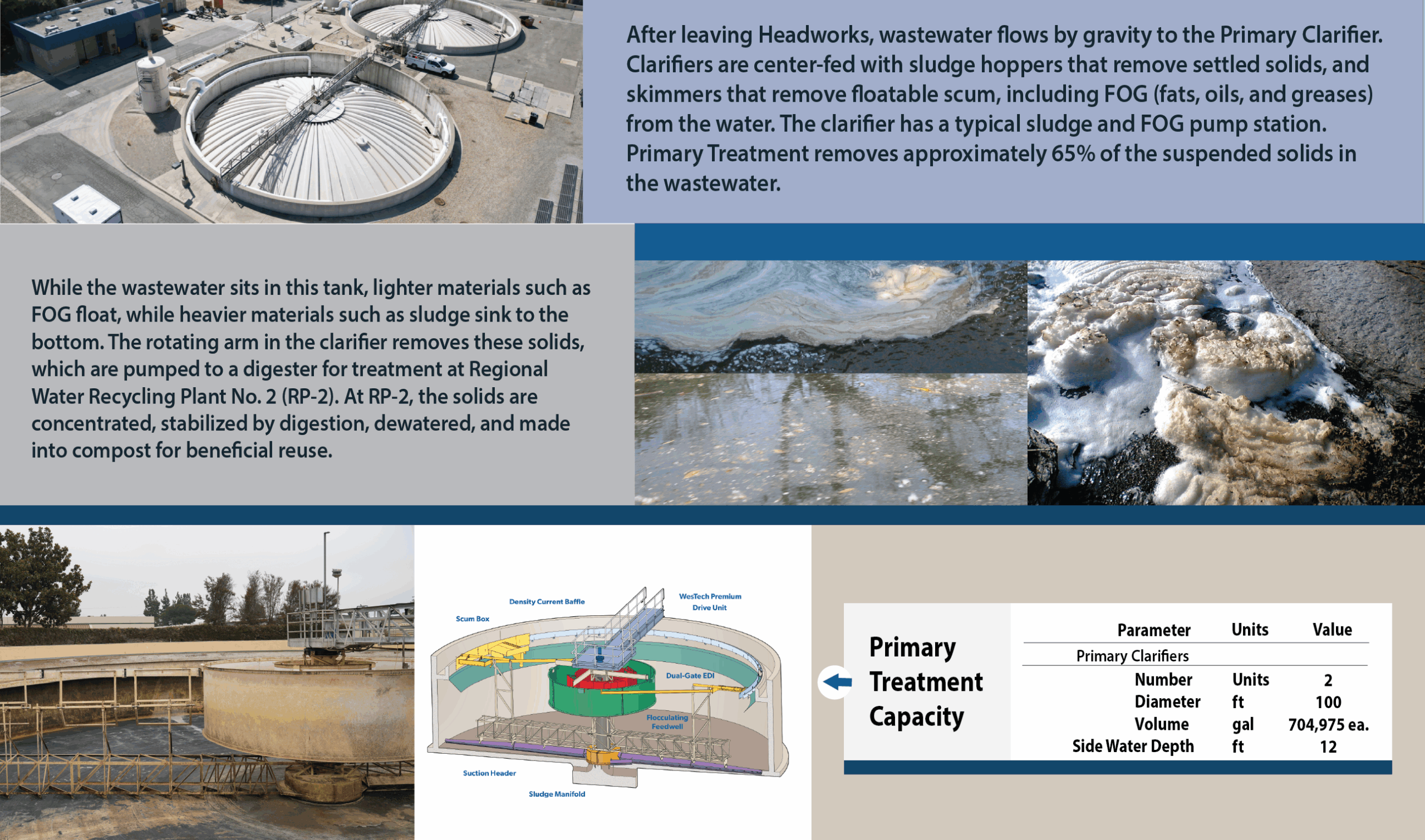 Primary Clarification | IEUA